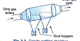 USE OF GRAVITATIONAL SETTLING CHAMBERS AND CYCLONES COLLECTORS FOR AIR ...