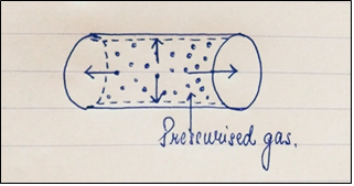 Hoop Stress in Thin Cylinders