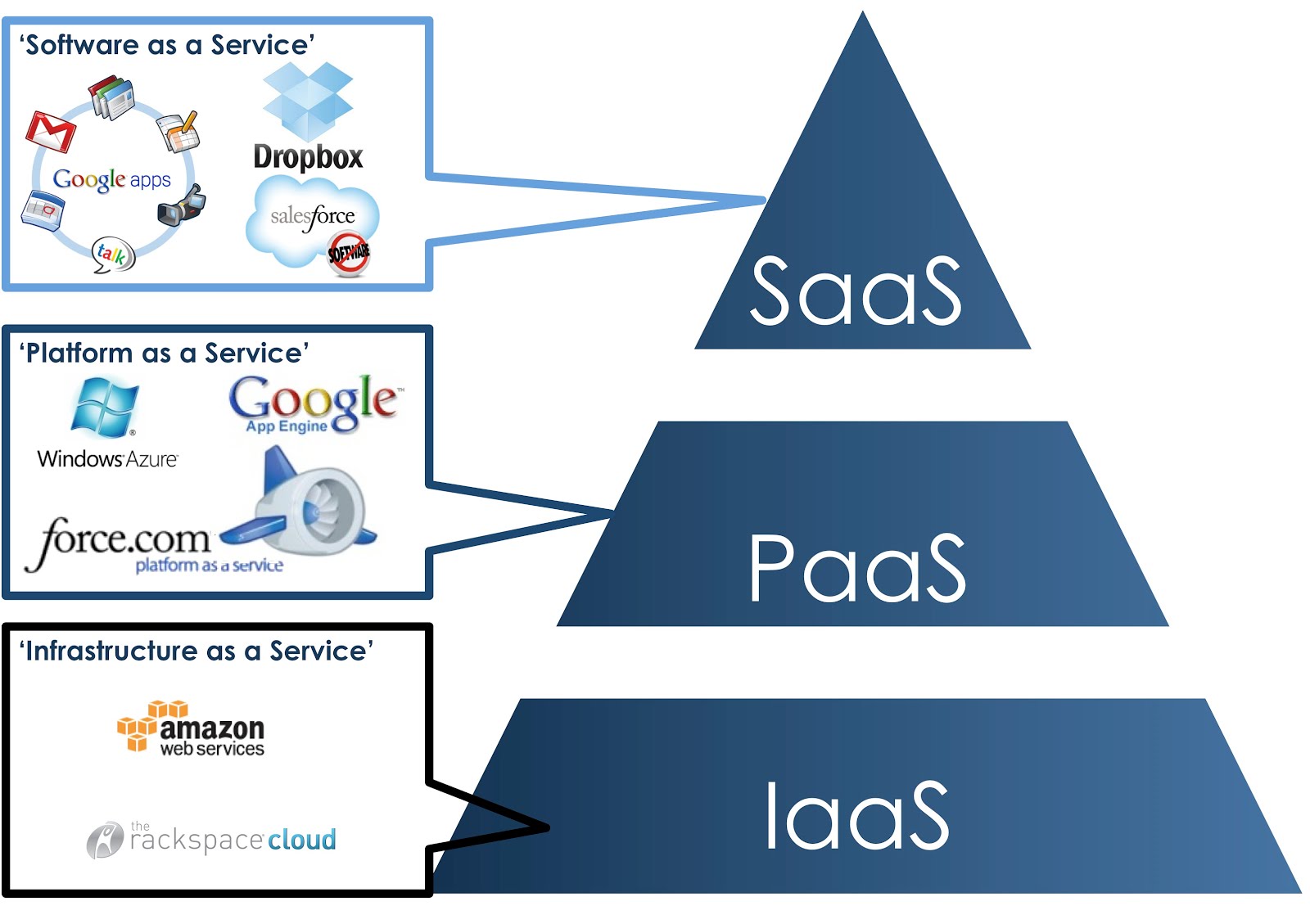 Jelajah Informasi: Penjelasan Cloud Computing (Komputasi Awan) Lengkap