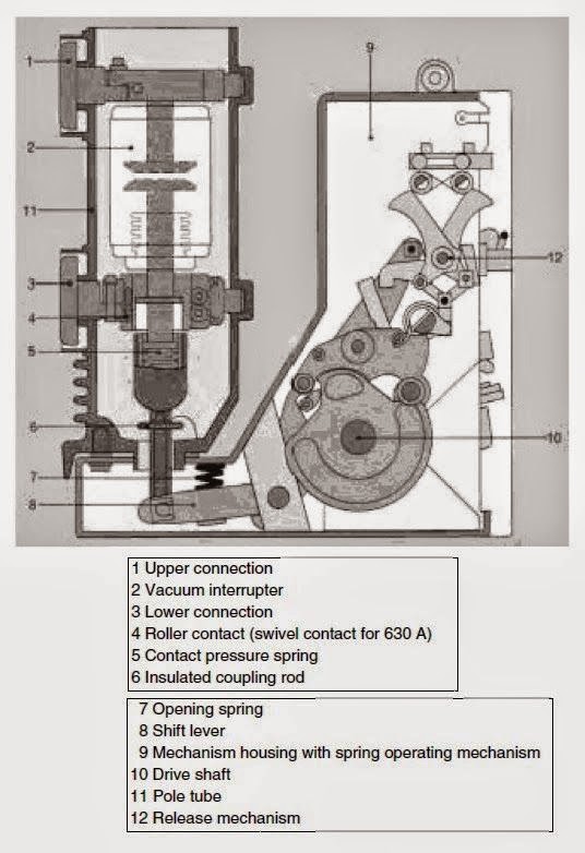 Electrical Engineering World: General construction of a vacuum circuit ...