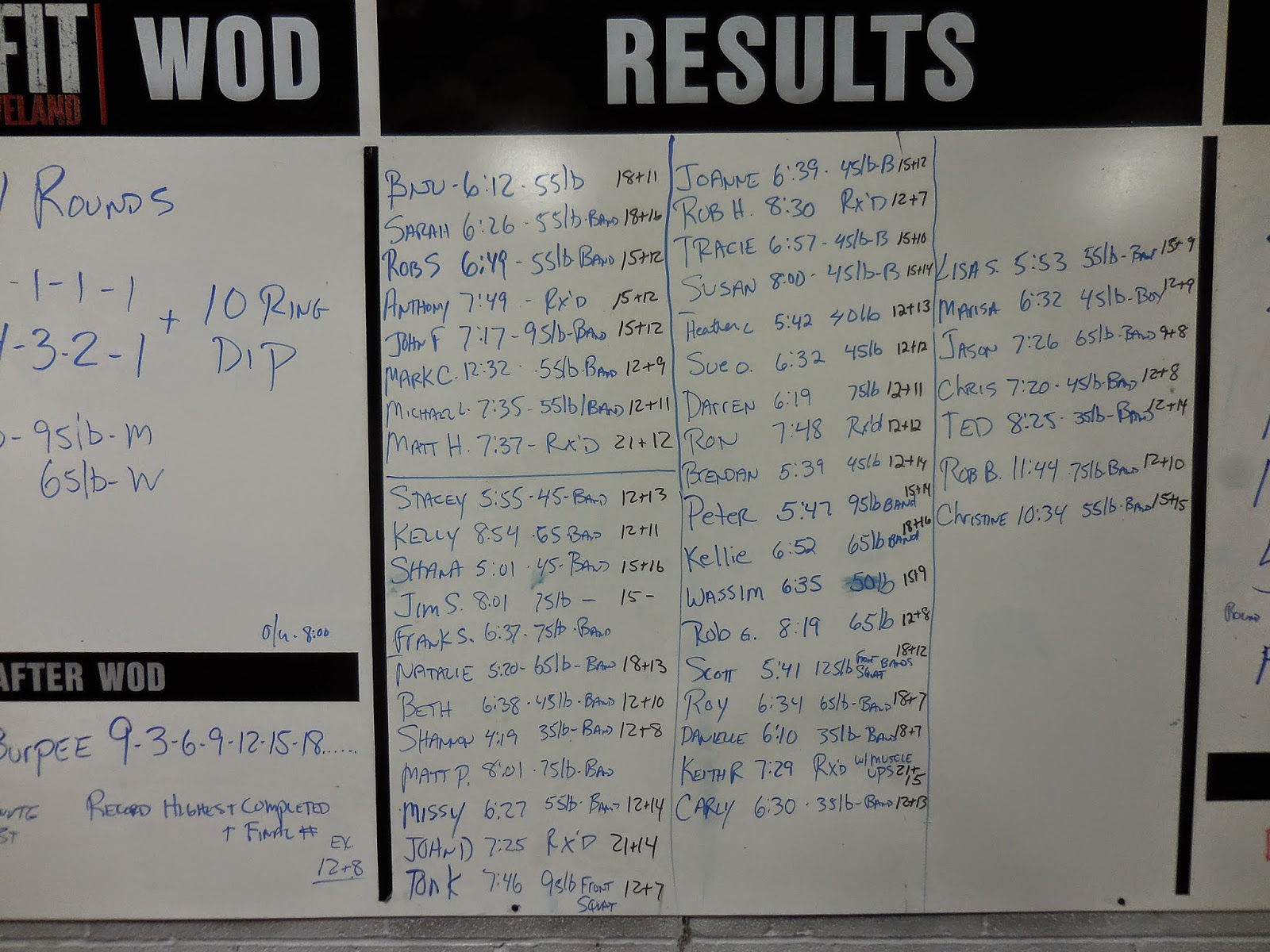 Crossfit Workout of the Day: CrossFit Workout - Tuesday 1/13/15