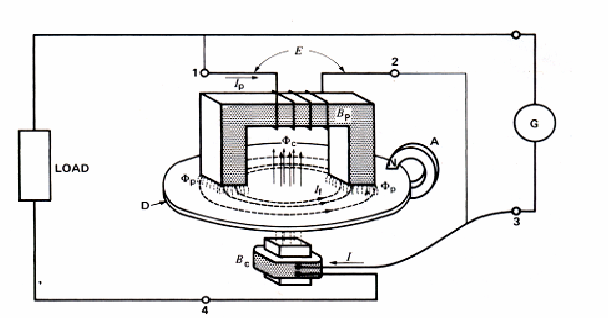 Dunia LISTRIK: KWH METER