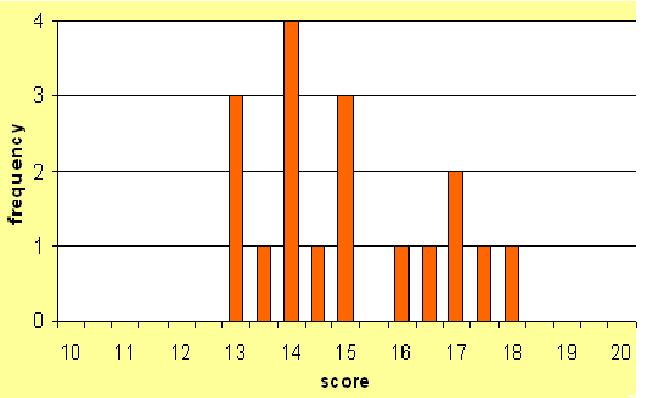 Rear Guard Action: Proper Wargamers? Analysing the evidence