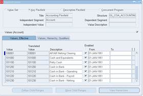 Oracle Applications: Oracle General Ledger (GL) Training Guide