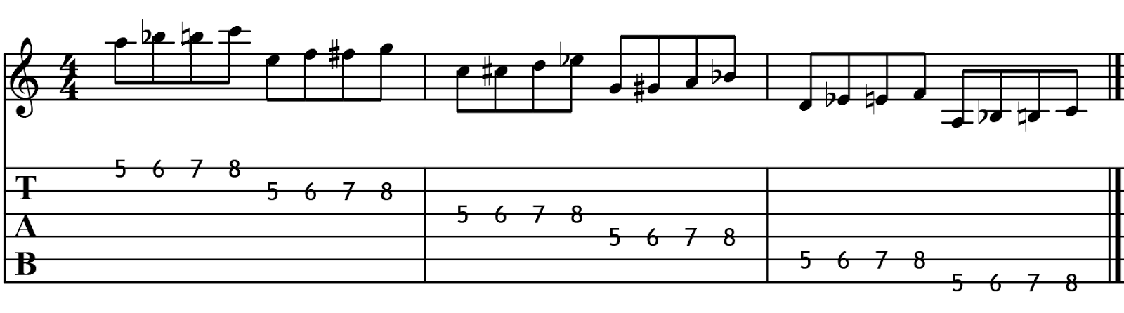 The Four Phases of Guitar Technique | Creative Guitar Studio