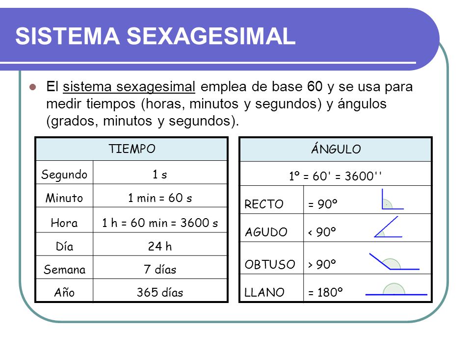 SISTEMA SEXAGESIMAL ~ MY ENGLISH AND SCIENCE