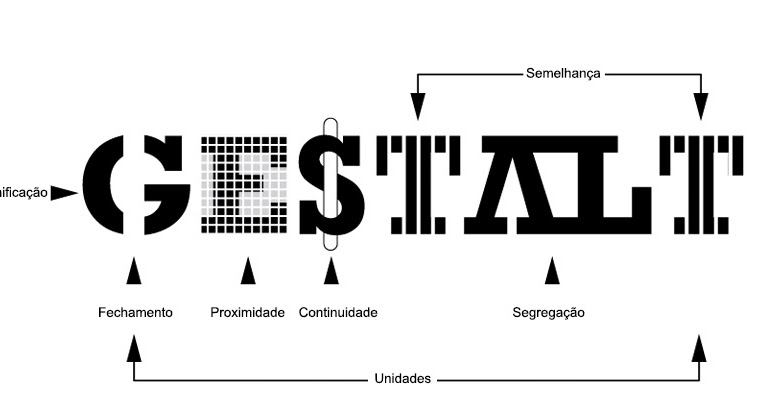 Perceção Visual: Teoria de Gestalt/ Teoria da Boa Forma
