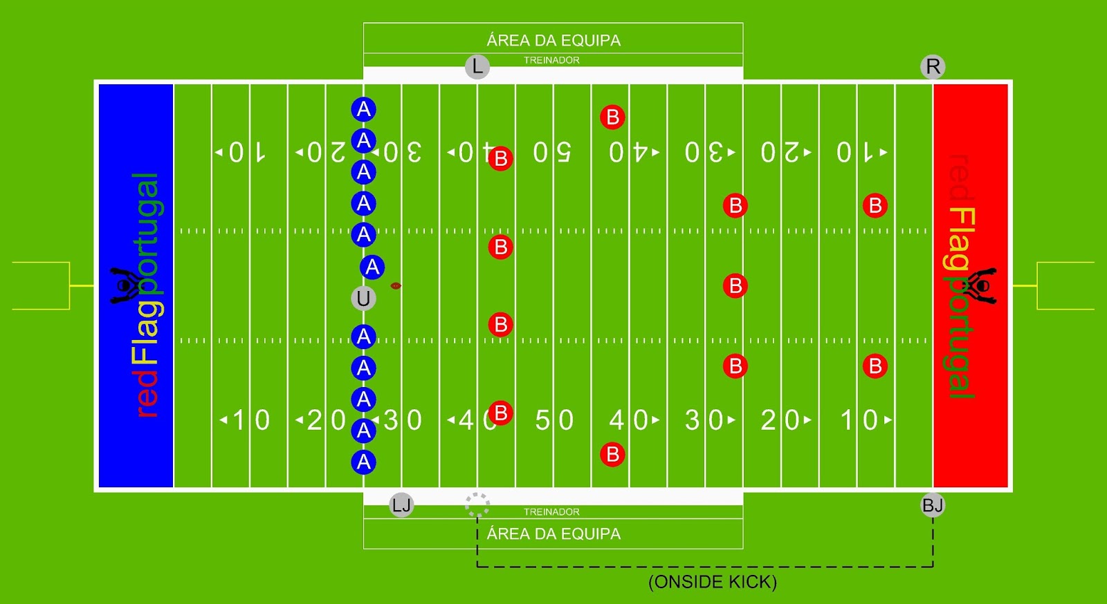 Kickoff - Mecânicas Básicas (5-man) - Red Flag Portugal