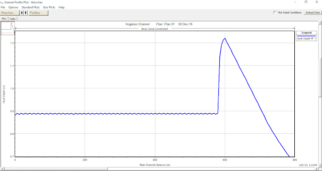 HEC-RAS Tutorial: Check Water Surface Profile