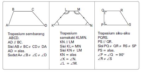 Menghitung Luas Trapesium - PENDIDIKAN DAN SAINS