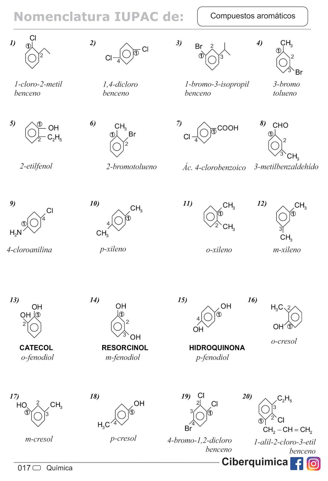 Nomenclatura Química: Nomenclatura Orgánica