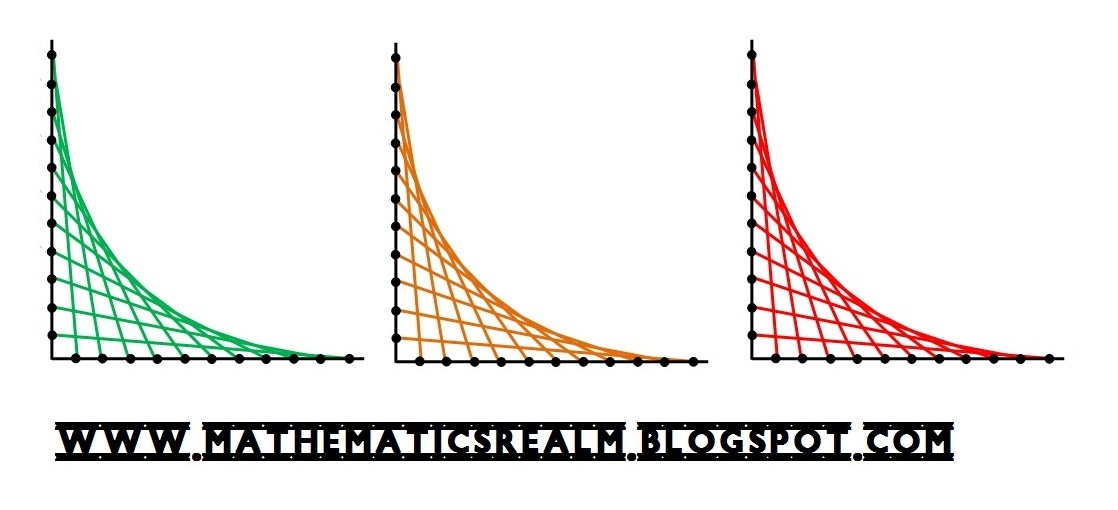 CURVES FORMED FROM STRAIGHT LINES ~ Mathematics Realm