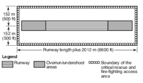 Blog of Aaron J.: Agent Re-supply for ARFF Operations