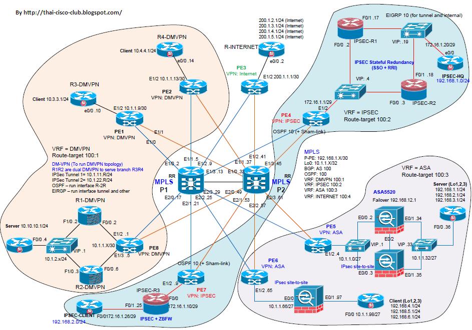 Thai Cisco Club: Cisco Lab 1 : Network Design from the requirement