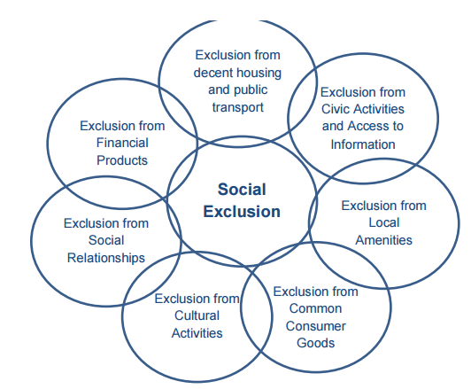 Social Exclusion: What we need to know and what can be done about it ...