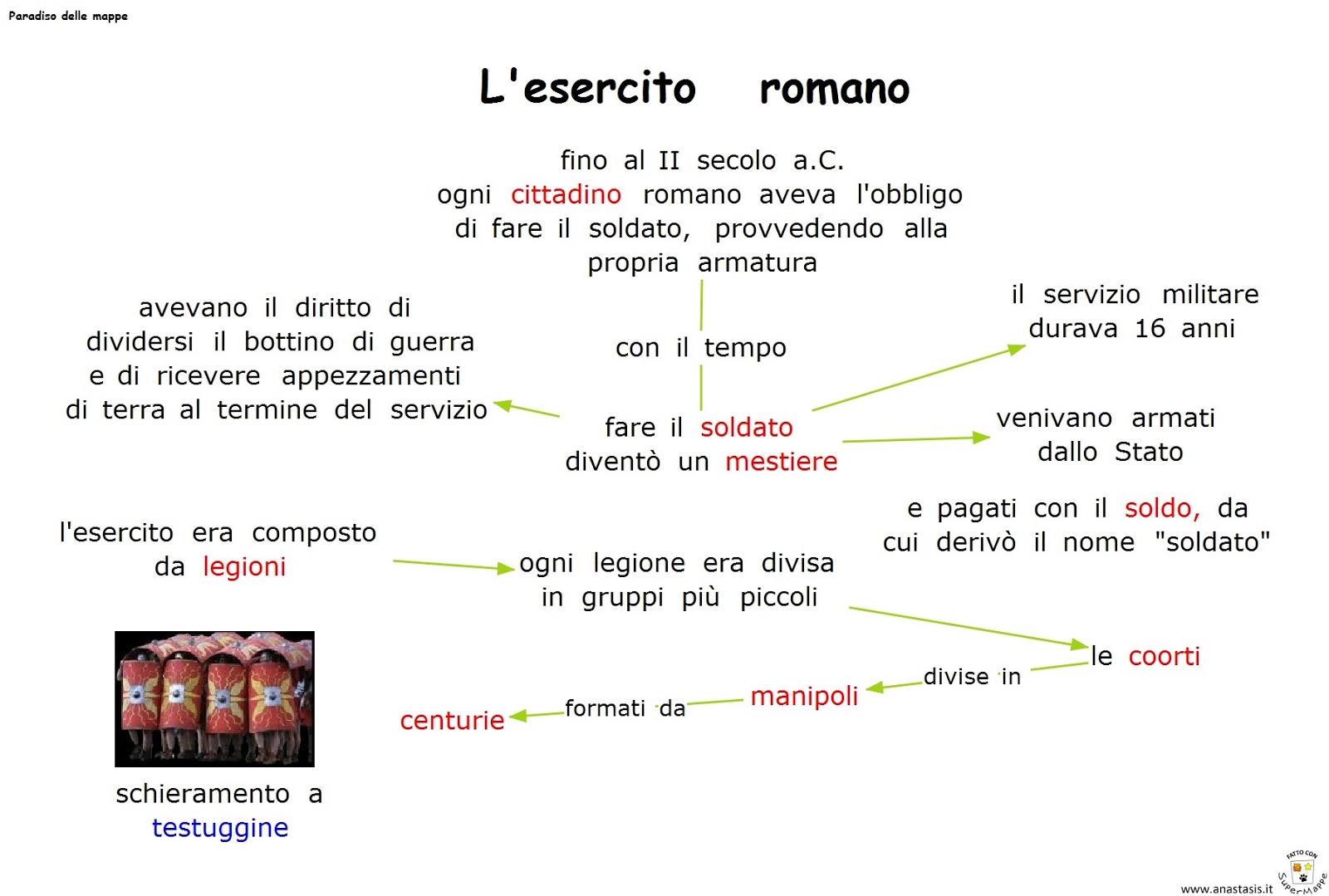 Paradiso delle mappe: L'esercito romano