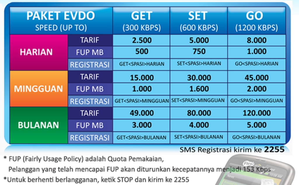 Cara Daftar Paket Internet Flexi