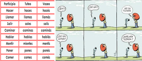Las Caras del Español - Aprender de una forma diferente