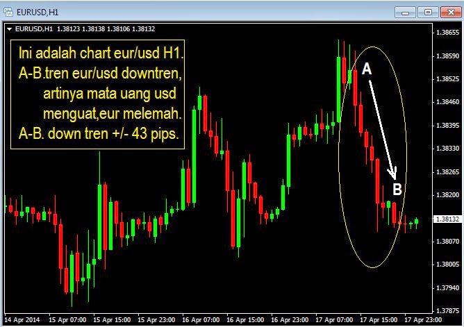 Cara membaca berita kalender ekonomi forex factory untuk petunjuk ...