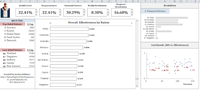 Easy One Way Sensitivity Analysis On Weighted Sum Models