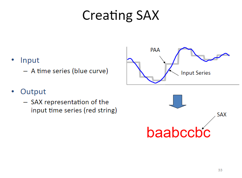 국씨의 메모장: [Time Series Analysis] Symbolic Aggregate Approximation (SAX) 이란?