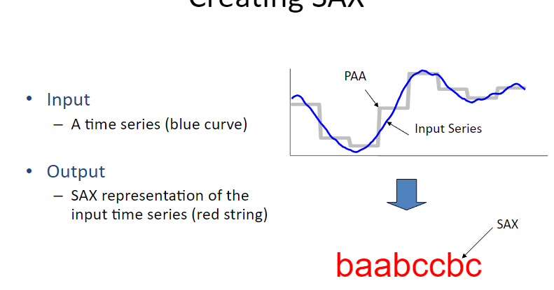 국씨의 메모장: [Time Series Analysis] Symbolic Aggregate Approximation (SAX) 이란?