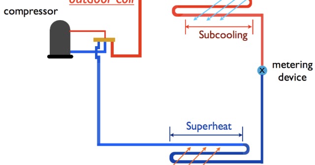 SiBU AIRCOND & ELECTRICAL SERVICES: Superheat Vs Supercool