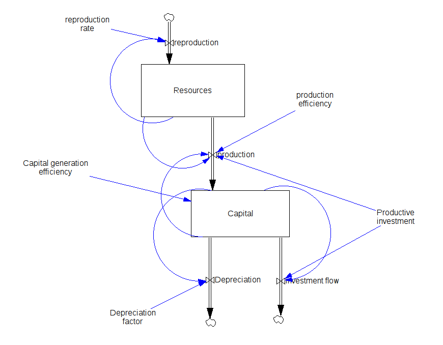 The Seneca Effect: Seneca cliffs of the third kind: how technological ...