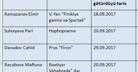 Sinif rəhbəri: Kitabxana ilə əlaqə