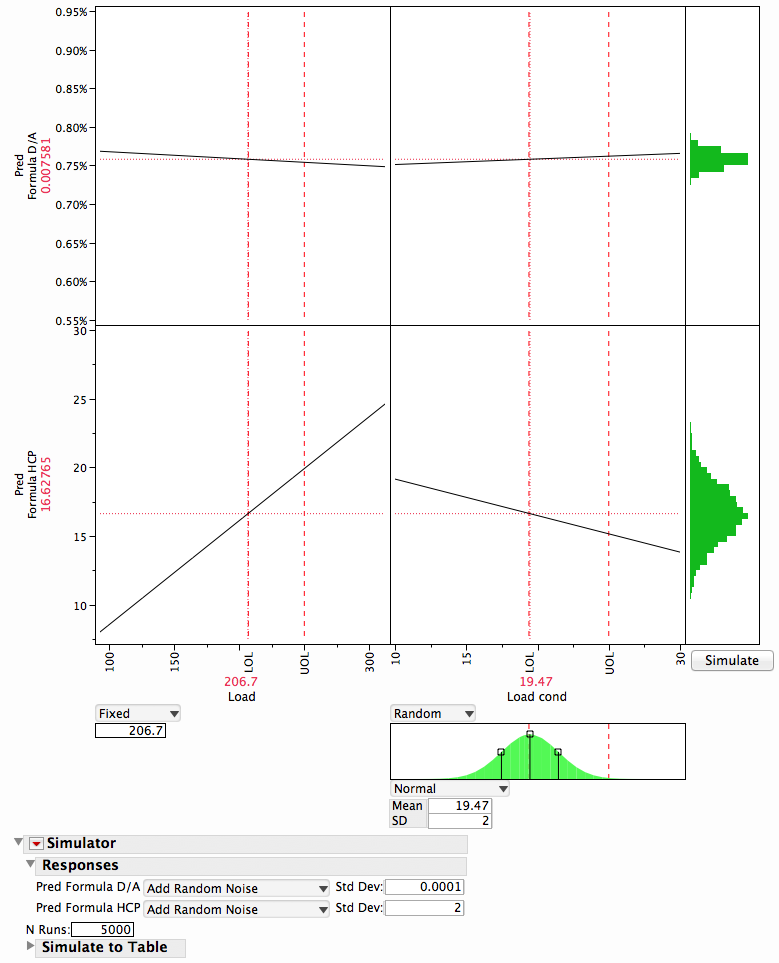 In the Process Stream: Critical versus non-critical process parameters