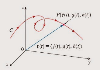 Funciones Vectoriales