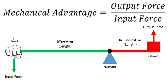 Mr. Hoa's STEM Class: September 2016