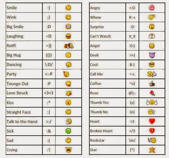 Belajar Masang emoticon di Postingan Blog ~ ~ Rumah Maya Tatit