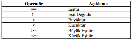stajyerolarak: Basit kodlar