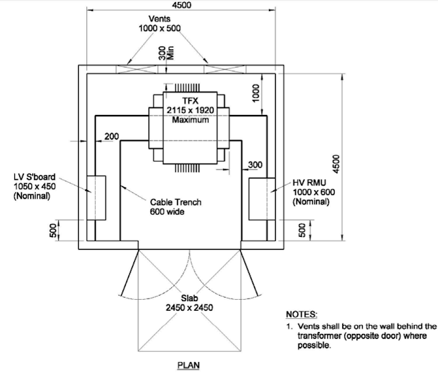 Electrical Rooms Dimension ~ Electrical Knowhow