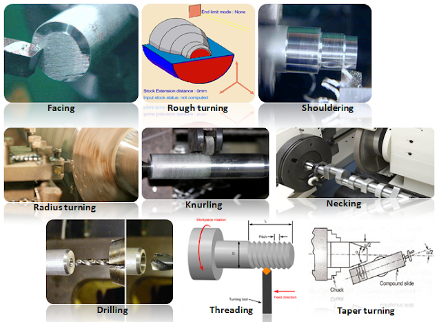Bansal's Wiki: Lathe Machine