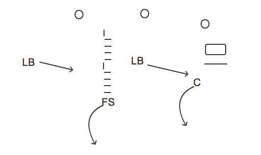Thinking Man's Football: Split Field Coverages: Defending Trips