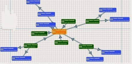 What exactly is Data Lineage? and Data Lineage tools « Big Data - DW & BI