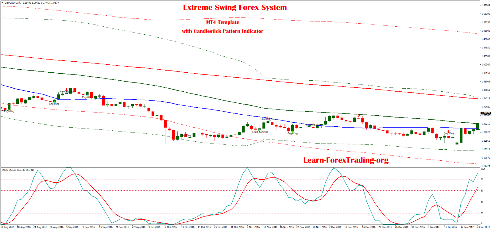 Extreme Swing Forex System Extreme Swing Forex System