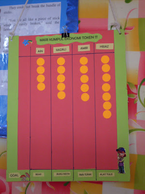 Cikgu Hijau: Ekonomi Token Dalam Pengurusan Tingkah Laku