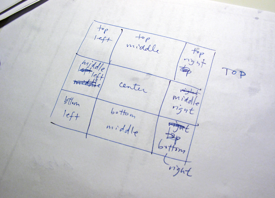 manna from brooklyn: A useful chart