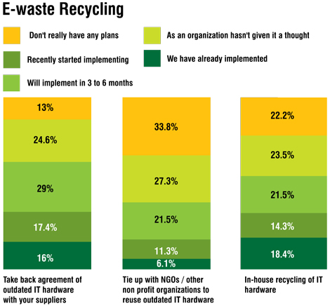 The Written Path: E-waste: A problem that will haunt us in future