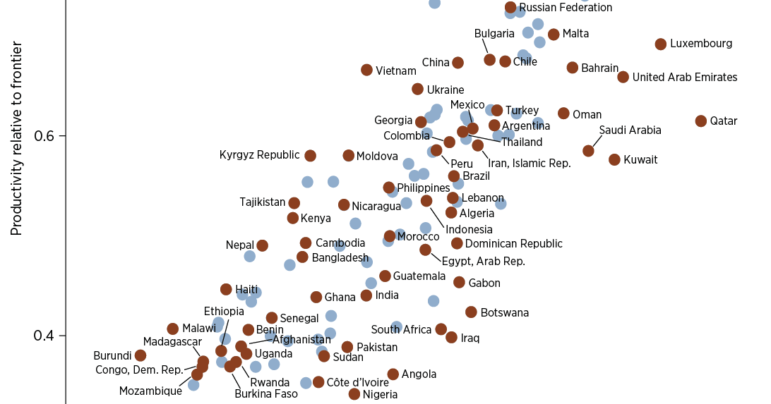 CONVERSABLE ECONOMIST: A Global Human Capital Index