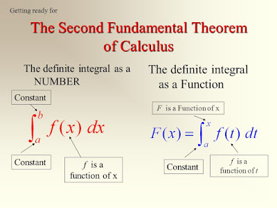 Fundamental Theorems Of Integral Calculus