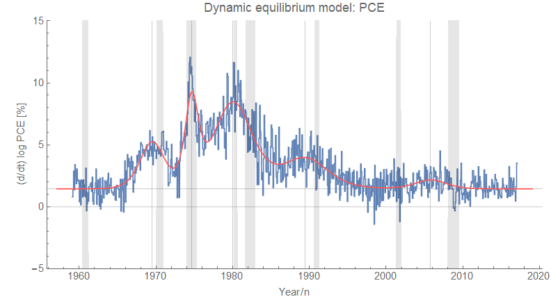Information Transfer Economics: April 2017