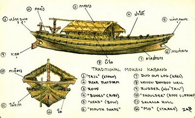 Indigenous Boats: The Moken Kabang