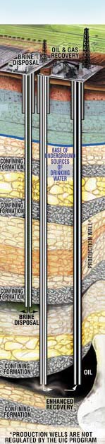 Petroleum Engineer: Injection well used for enhanced oil recovery