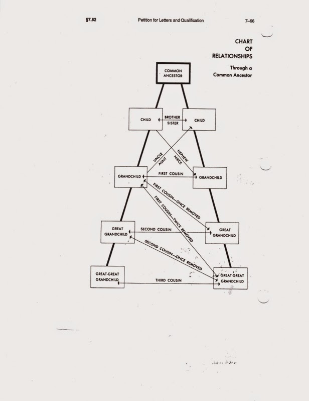 Genealogy: Jim Manley's Family Tree (That's the Jim Manley of Claremont ...