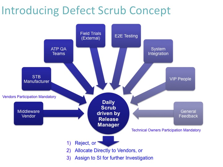 Activepresenter scrub timeline - masacardio