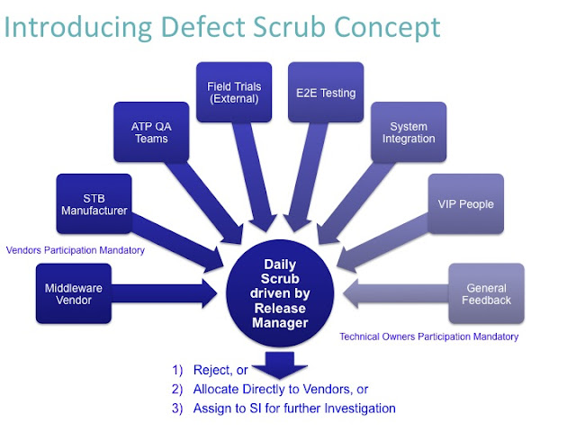 Mo Khan's Outlet!: Process for Fast-Tracking Issues - The Daily Scrub